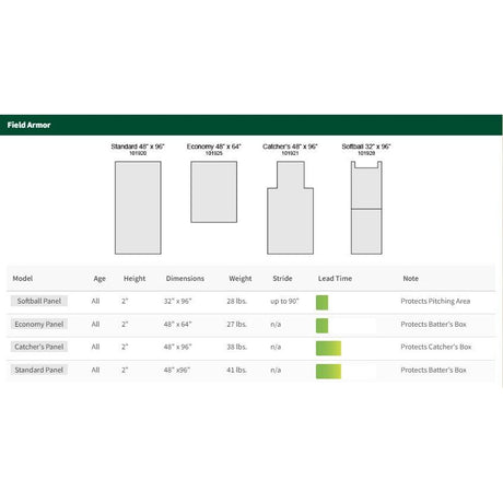 Field Armor Softball/Pitching Panel — Sideline Sport Supply